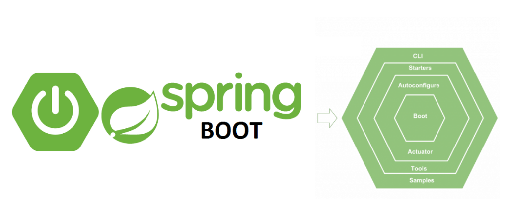 Springboot Intro Spring Merupakan Framework Java Dalam By Alfian Rahman Medium