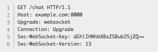 Intro to WebSockets:. Dissecting the Documentation. | by Katerina ...