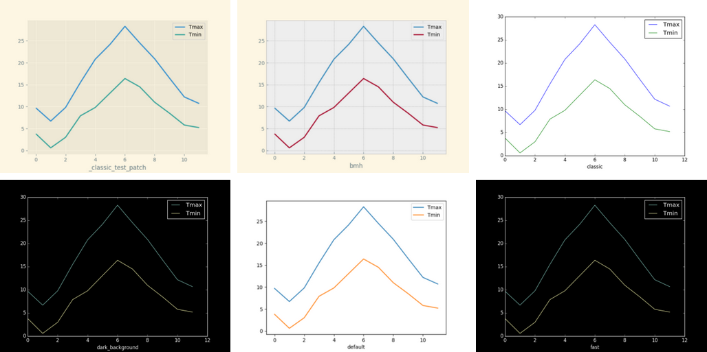 How to Style Pandas Plots and Charts