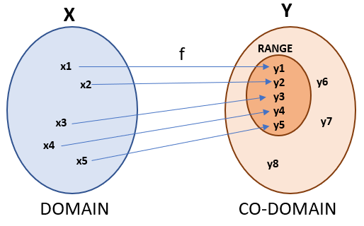 Optimization Algorithms for Machine Learning | by Aviejay Paul | Nerd ...