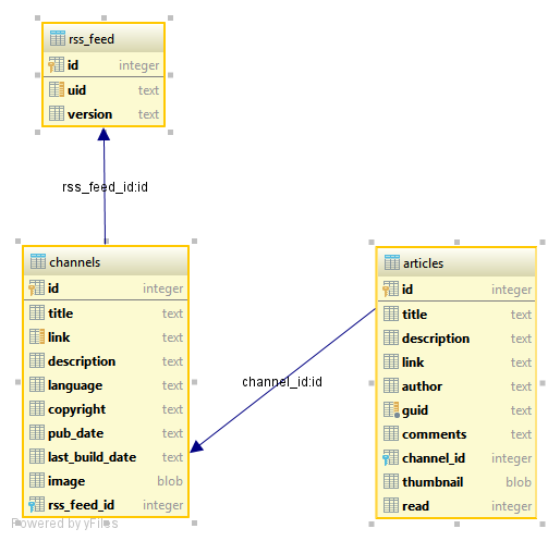 Kripton Live Data — First contact | by Francesco Benincasa | Medium