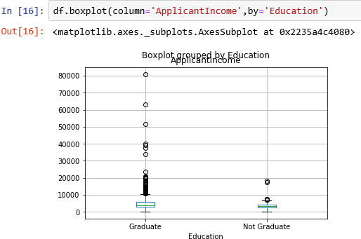 Exploratory Data Analysis using Python | by Shyamsundar Naik | Medium