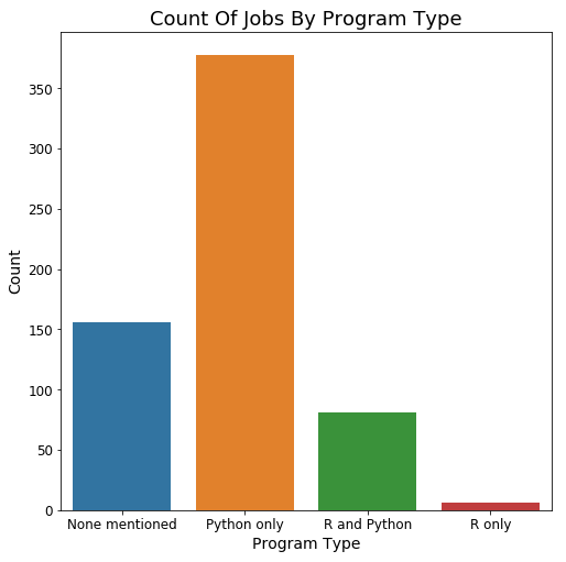 Data Science job search: Using NLP and LDA in Python