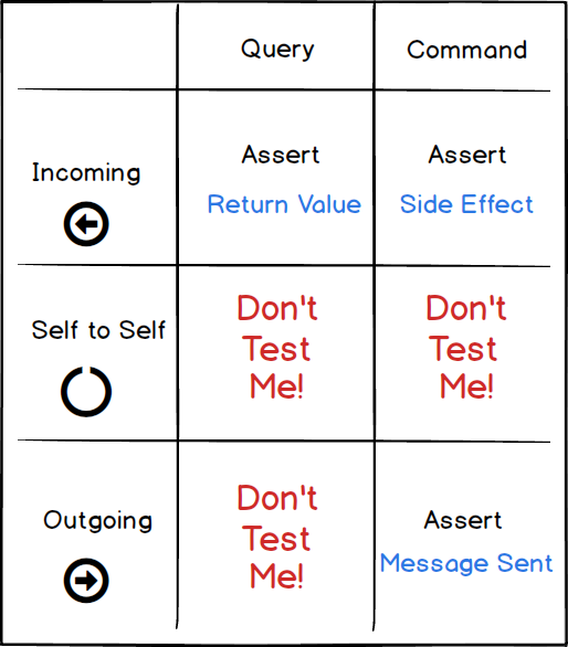 Building A Game With Typescript Drawing Grid 45 Rtypescript