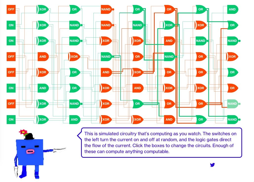 What “What Is Code” Isn’t - Neo Innovation | Ideas - Medium