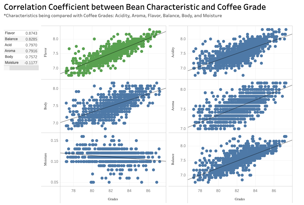 Coffee Quality Analysis: What Makes a Perfect Cup of Coffee ☕? | by ...
