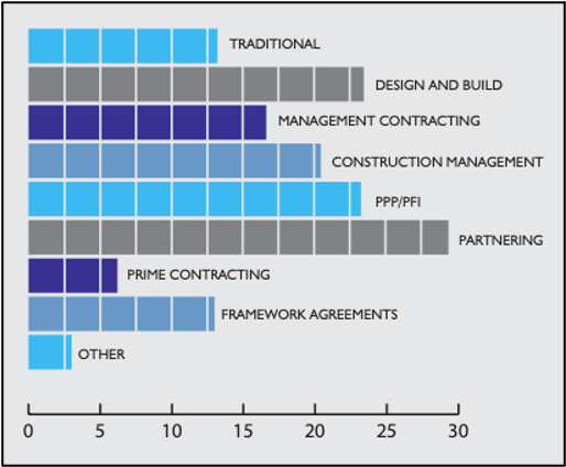 Procurement systems advantages, disadvantages and risks for the ...