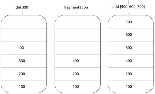 Python: Under The Hood [Garbage Collection] | by Vasu Pal | Analytics ...