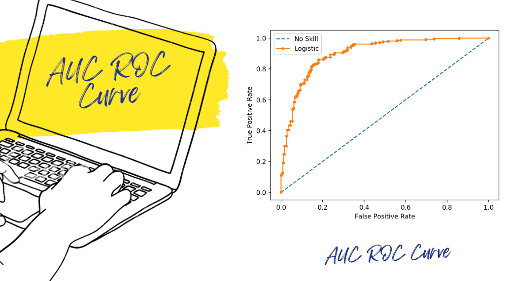 AUC ROC Curve. AUC ROC Curve | by Gajendra | Medium