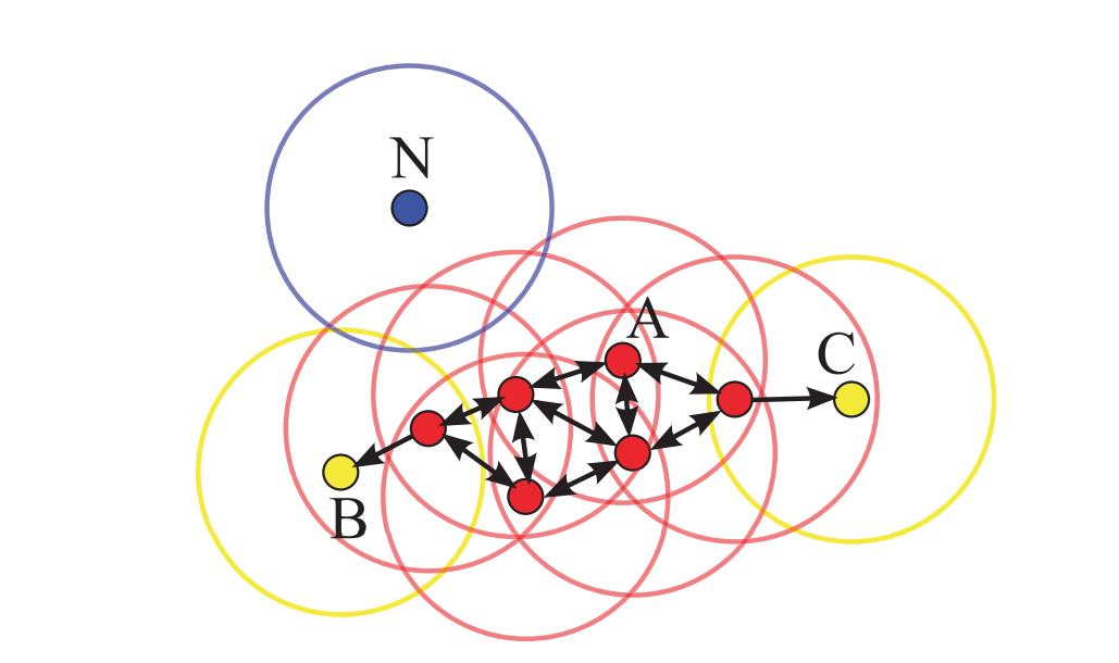 Some Notes On Dbscan Algorithm In This Post I Would Like To Discuss
