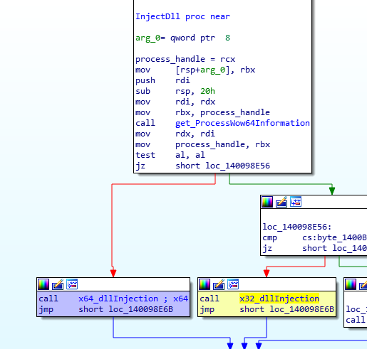 COModo: From Sandbox to SYSTEM (CVE-2019–3969) | by David Wells ...