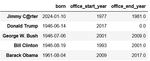 Python basic data cleaning using Pandas | by Bernard Kurka | Medium