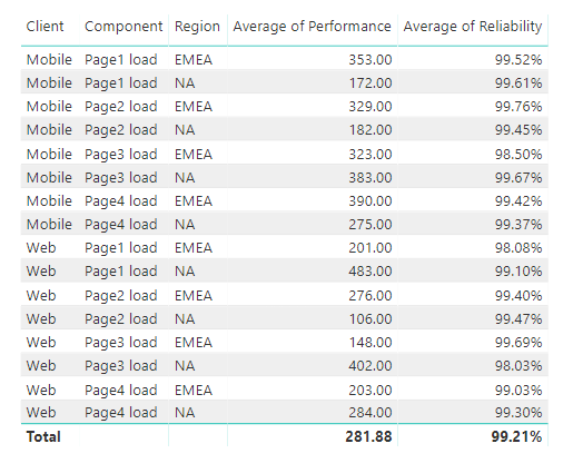 Power BI: Table vs Matrix. Power BI has 2 similar visuals for… | by ...