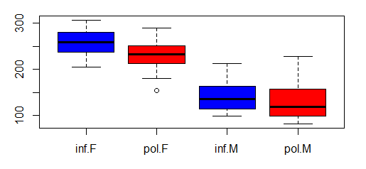 Introduction to Mixed Models. A mixed model (or more precisely mixed ...