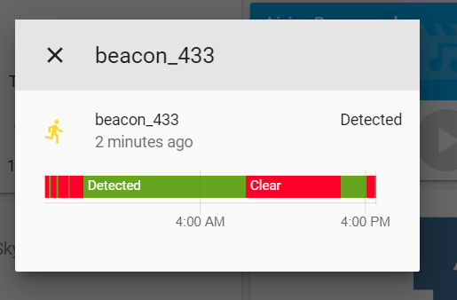 A Reliable Home Assistant Presence Detection By Abdennebi Tarek Medium