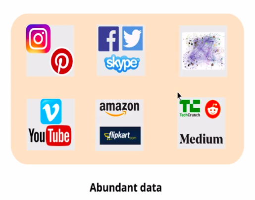 Six Elements Of Machine Learning — A Beginner’s Guide | by James Shah ...