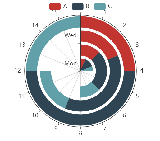 Data Visualization with React & ECharts | by Muhammad Usman | Analytics Vidhya | Medium