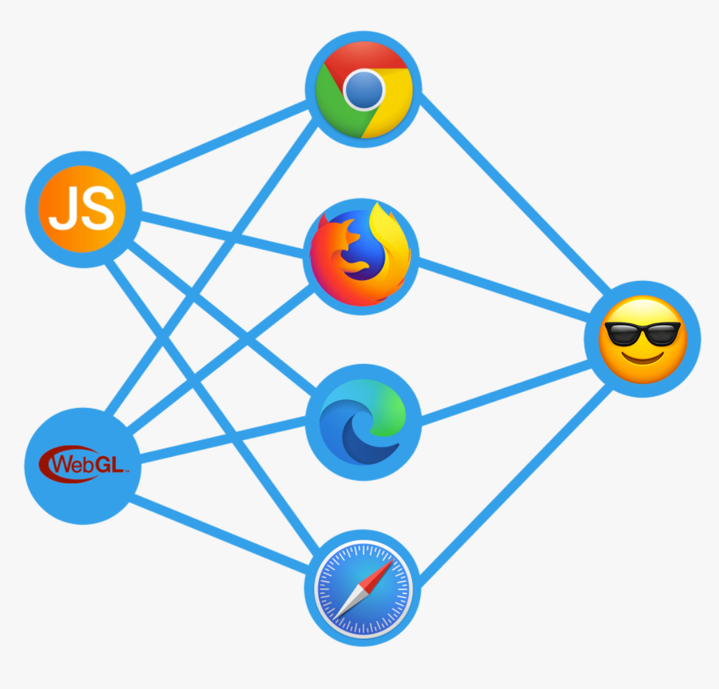 Adventures In Deploying A Deep Learning Model In The Browser By Kyle