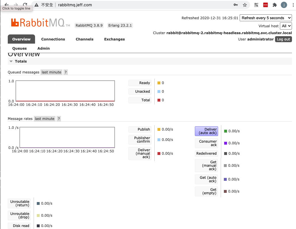 install RabbitMQ in kubernetes. 快速安裝RabbitMQ和測試 | by Jeff Yen | Medium