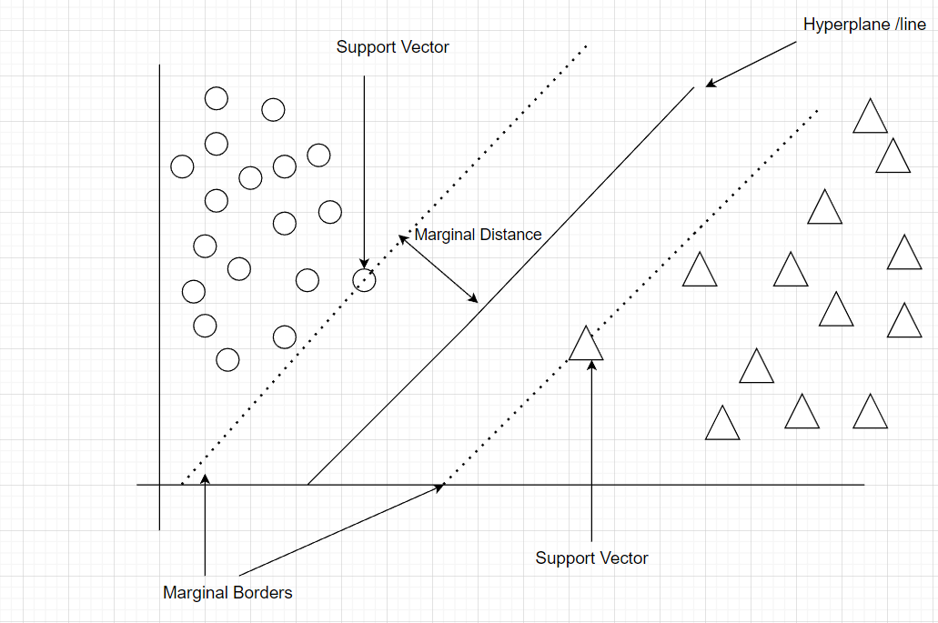 Understanding Support Vector Machine | by Dhaval Mainkar | Aug, 2022 ...