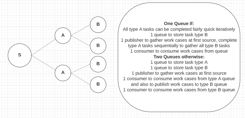 On queue and queue designs (in RPA) | by Hewitt Trinh | Apr, 2022 | Medium