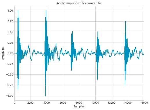 Fixed Point Dsp For Data Scientists By Sandeep Mistry Towards Data Science