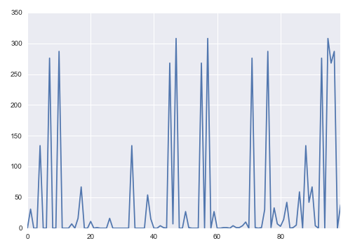 Twitter Real Time Streaming API use with Python — Tweet Mining | by ...