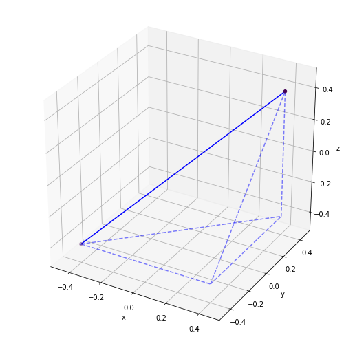 The Curse of Dimensionality. Weird things happen in higher… | by Aaron ...