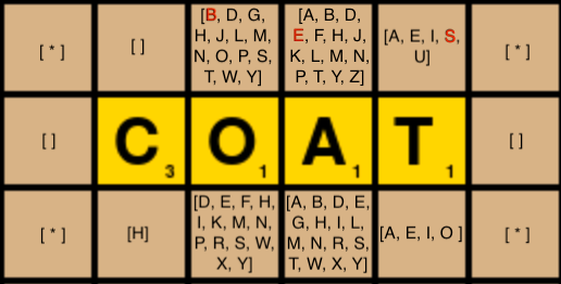 Coding The World’s Fastest Scrabble Program in Python | by Aydin ...