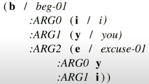 Abstract Meaning Representation What Is Meaning Representation In Nlp By Cheng Jing Dec