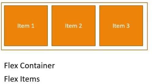 Understanding CSS Flexbox. An essential CSS layout model every… | by Mere Daniel | Medium