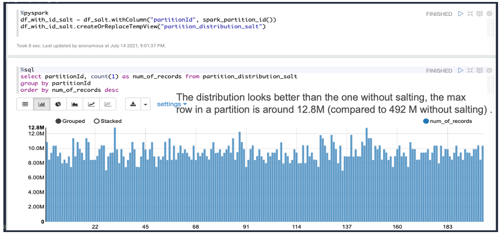 Improve the performance of Spark applications on AWS EMR by fixing Data ...