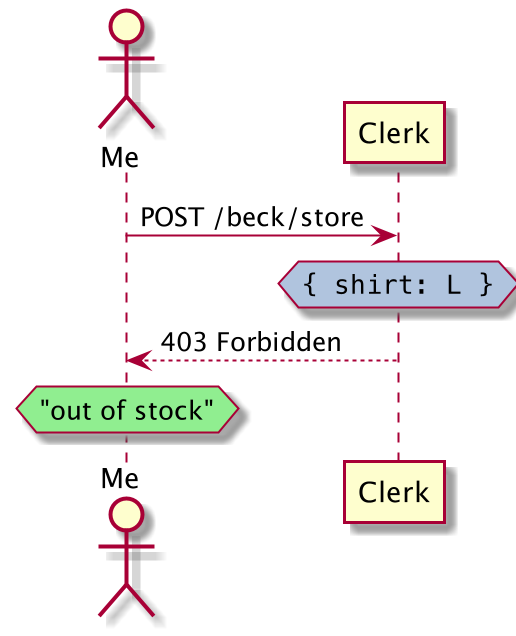 REST API Failure Status Codes Explained (at least some of them) | by ...