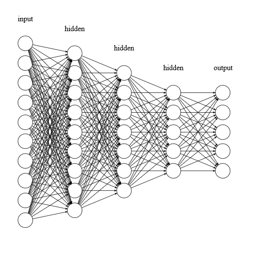 What is AI ? Yay or Nay. Let’s take a brief look to Artificial… | by ...