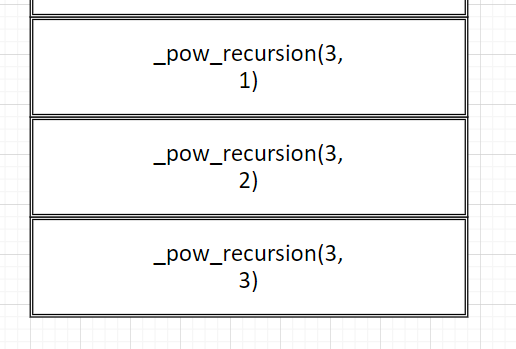 Understanding Recursion and Stack | by Ivan Mickisz | Mar, 2022 | Medium