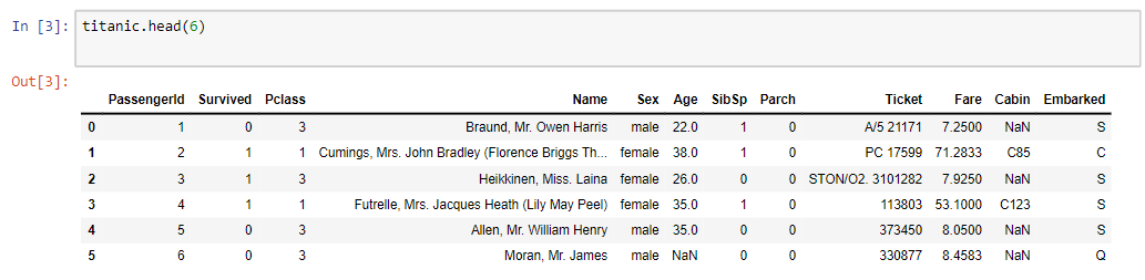 Lets get started with PYTHON PANDAS:PART3 | by priya sengar | Medium