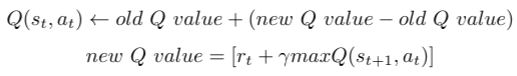 Deep Q Network(DQN)- Applying Neural Network as a functional ...