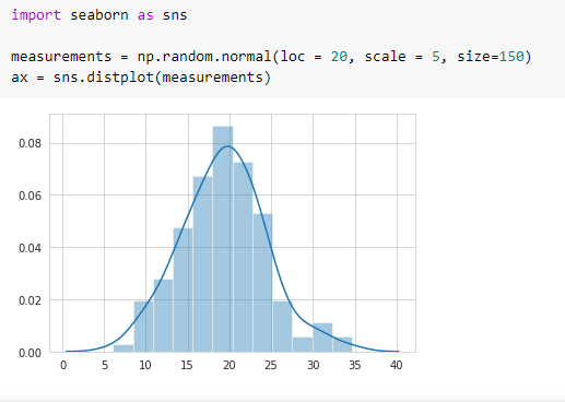 10 Normality Tests-Python (2020) | Towards Data Science