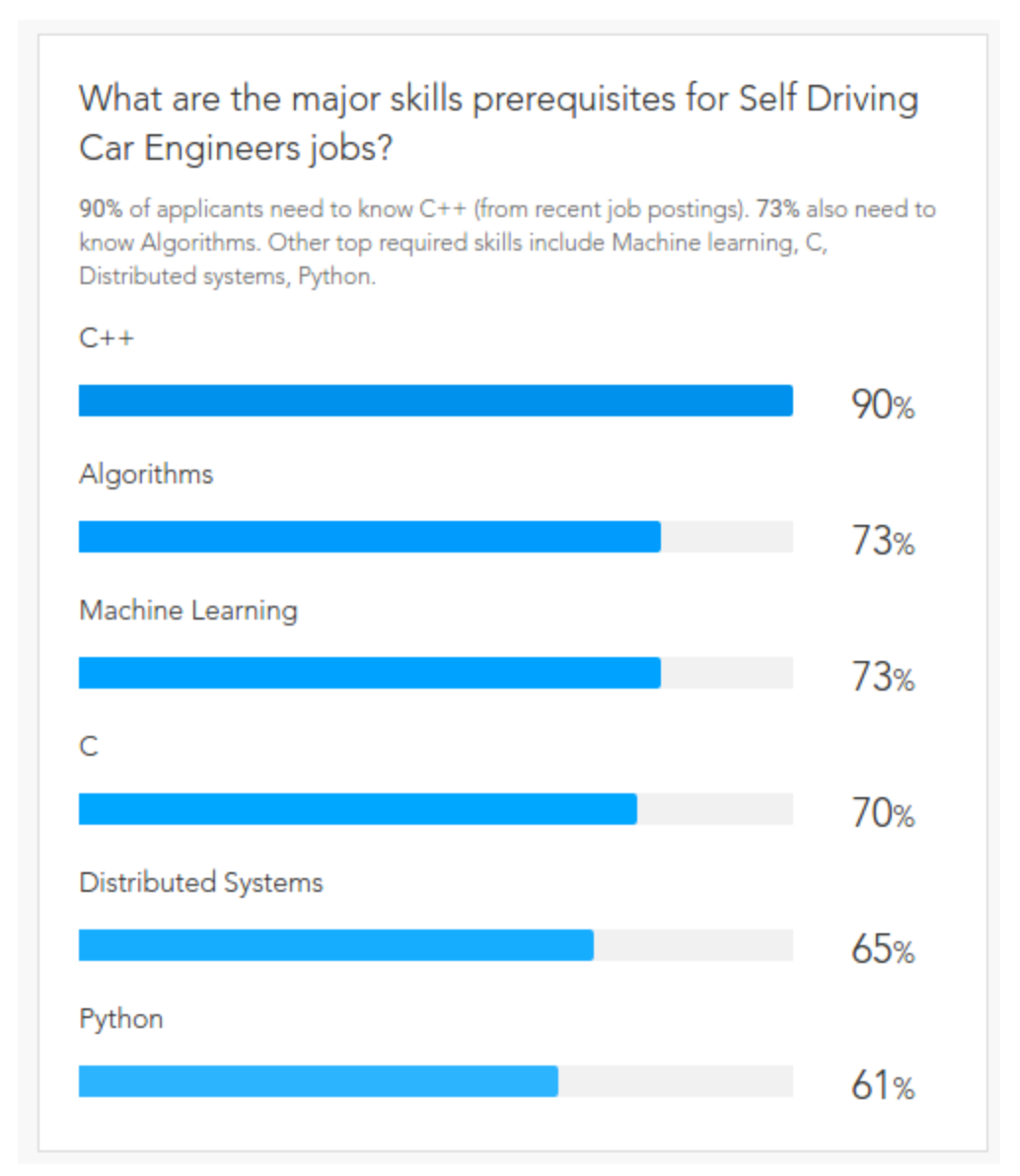 A Short Review of Udacity’s Self-Driving Car Engineer Nanodegree ...