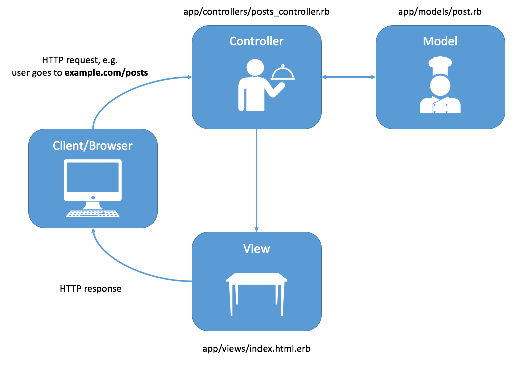 JavaScript MV Patterns. I recently learned about Addy Osmani’s… | by ...