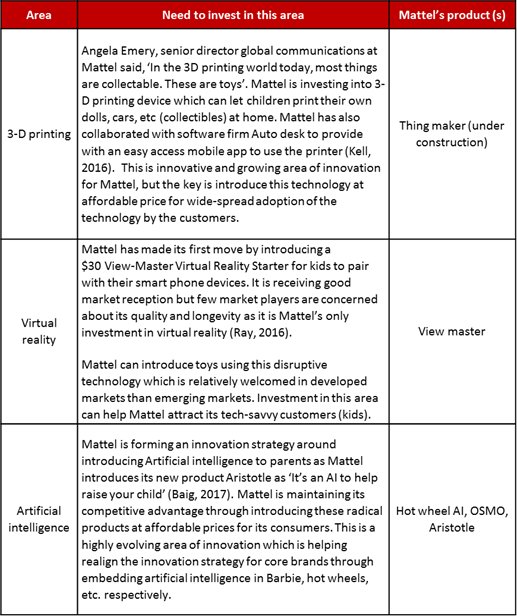 Can Barbie adopt frontier technologies? Mattel’s Innovation Challenge ...