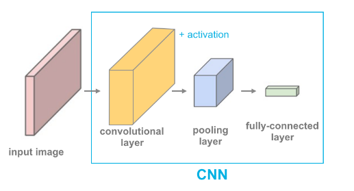 Style Transfer using Deep Neural Network and PyTorch | by Ritul | Udacity PyTorch Challengers ...