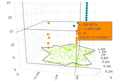 The nowadays level of Data Visualization in Python | by JB Data31 | Medium