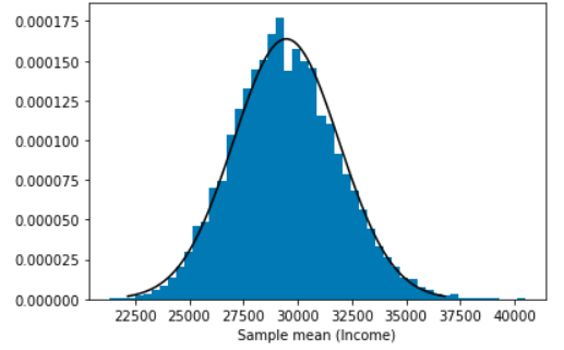 From samples to population. More often than not, the data we get… | by ...