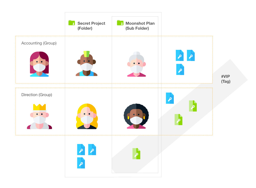 Introducing the new “Folders” feature | by passbolt | passbolt | Medium
