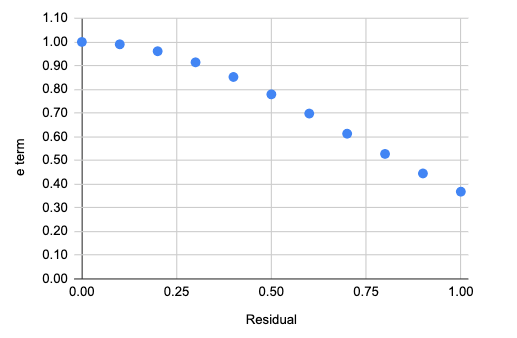 Building machine learning intuition through play | by Brian ...