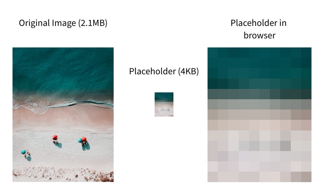 How to Progressively Load Images in React using Hooks