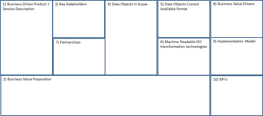 The Digital Transformation Canvas | by Ricardo Ivison Mata | Medium