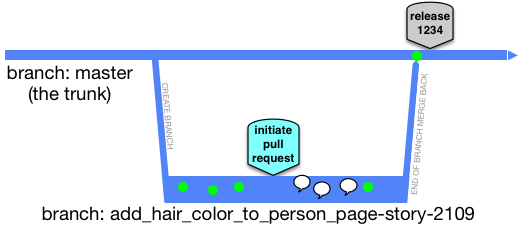 Trunk-based Development vs Git Flow Development | by Cemal Can Akgül ...