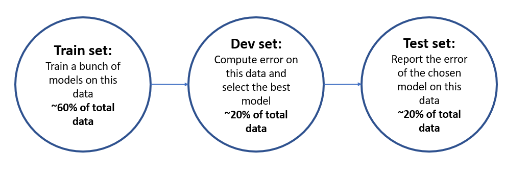 Practical Considerations in Machine Learning | Machine Learning for ...